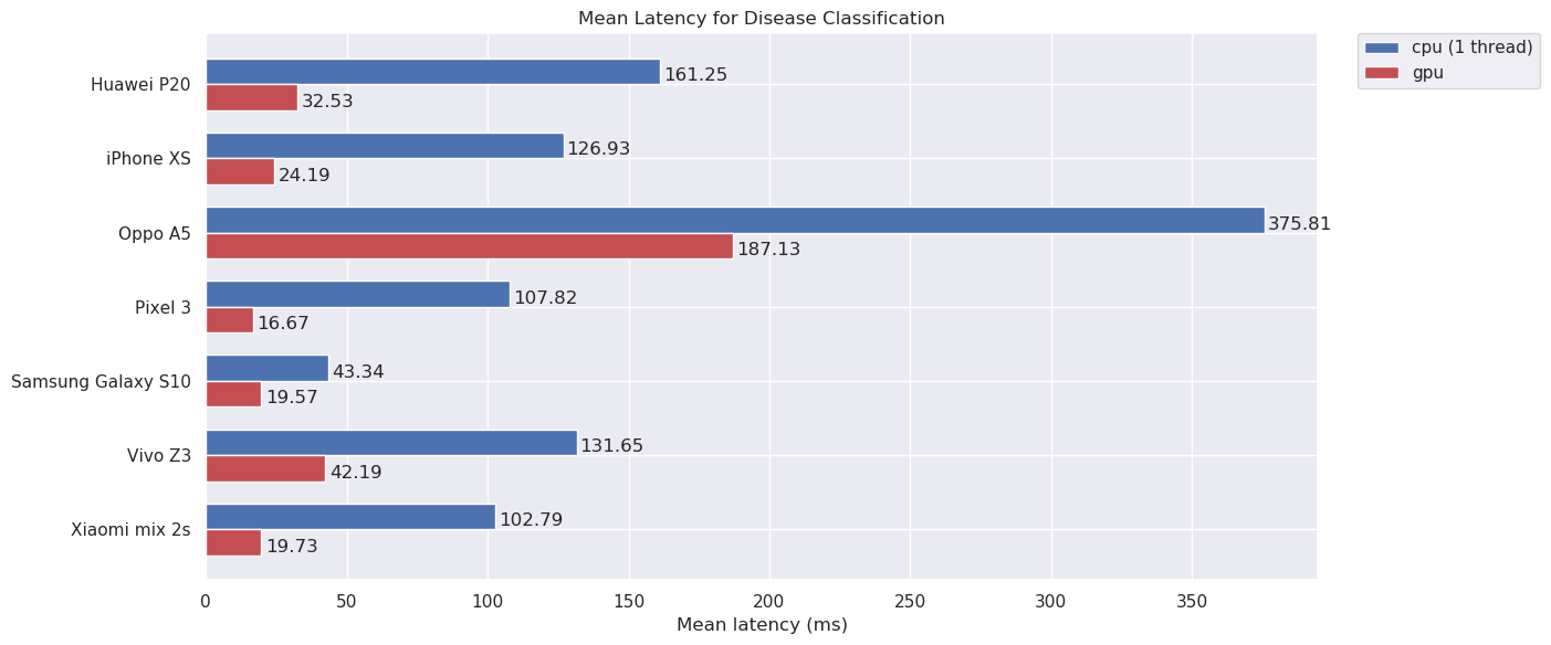 tfhub.dev/assets/docs/agripredict/disease-classification/lite/1.md at master · tensorflow/tfhub ...