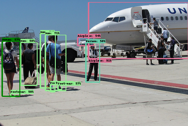 ompac1 | Object Detection | Kaggle