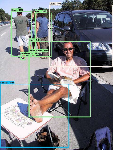 tfhub.dev/assets/docs/google/models/openimages_v4/ssd/mobilenet_v2/1.md at master · tensorflow ...