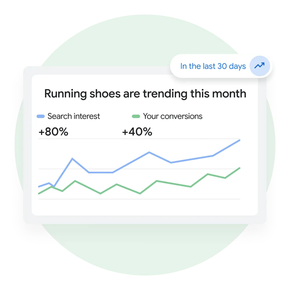 Boost In-Store Visits and Sales - Google for Retail