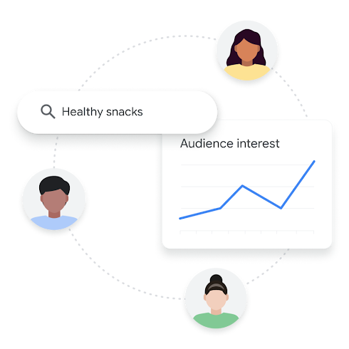 Insights Finder: Audience Insights and Market Trends - Google Ads