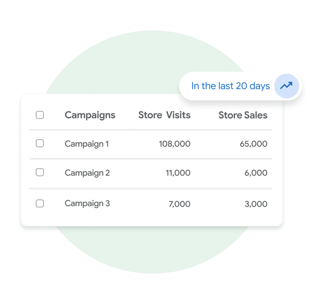 Boost In-Store Visits and Sales - Google for Retail