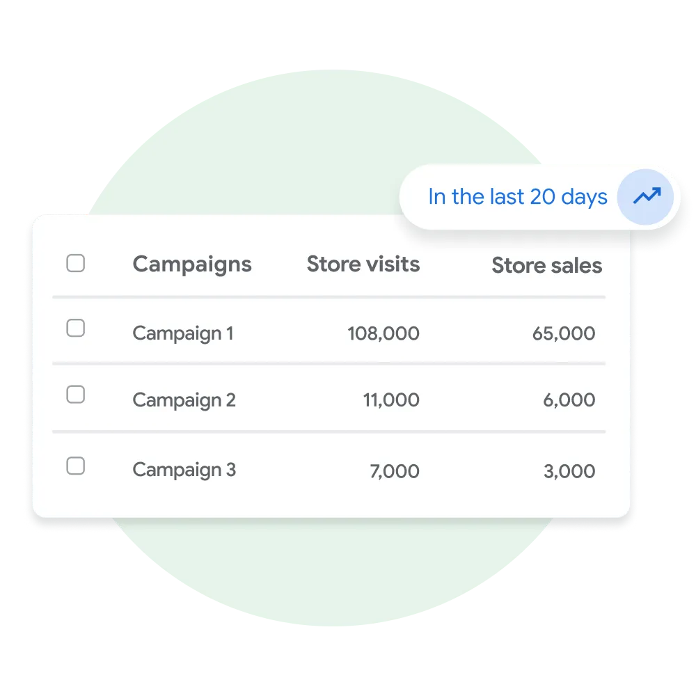 Boost In-Store Visits and Sales - Google for Retail