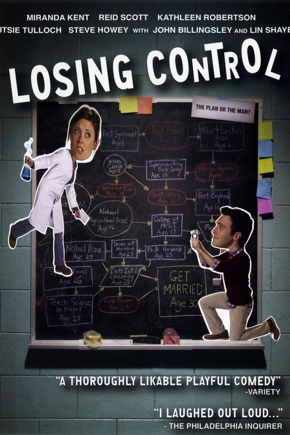 Losing Control - Alchetron, The Free Social Encyclopedia